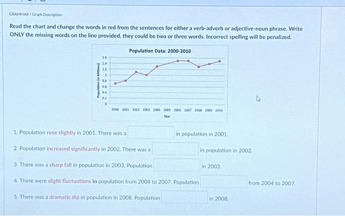Solved GRAMMAR Graph Description Read the chart and change | Chegg.com