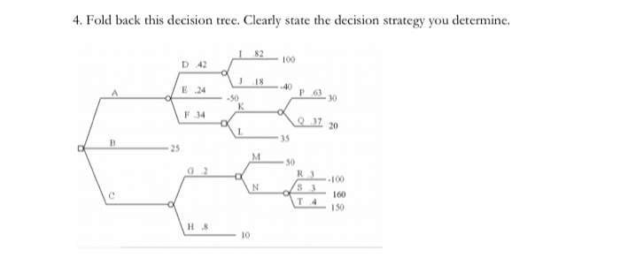 Solved 4. Fold back this decision tree. Clearly state the | Chegg.com