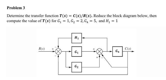 Solved Problem 3Determine the transfer function T(s)=CsR(s). | Chegg.com
