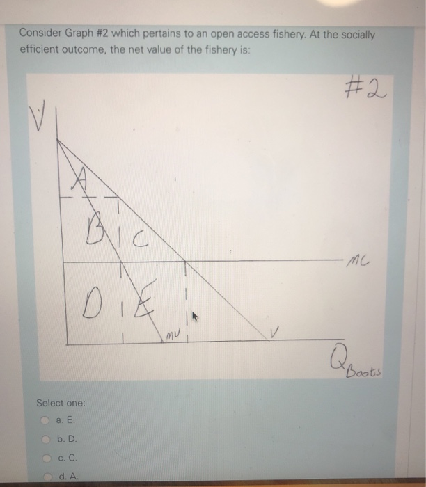 Solved Consider Graph #2 which pertains to an open access | Chegg.com