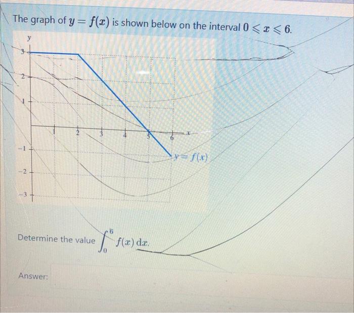 Solved The graph of y=f(2) is shown below on the interval 0 | Chegg.com