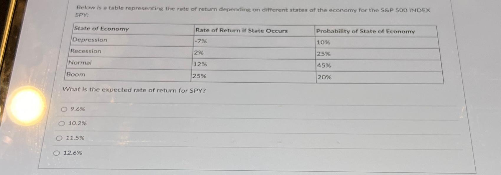 Solved Below is a table representing the rate of return | Chegg.com