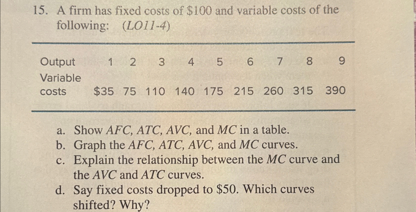 Solved A firm has fixed costs of $100 ﻿and variable costs of | Chegg.com