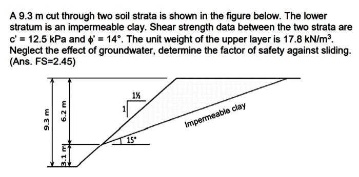 Solved A 9.3 m cut through two soil strata is shown in the | Chegg.com