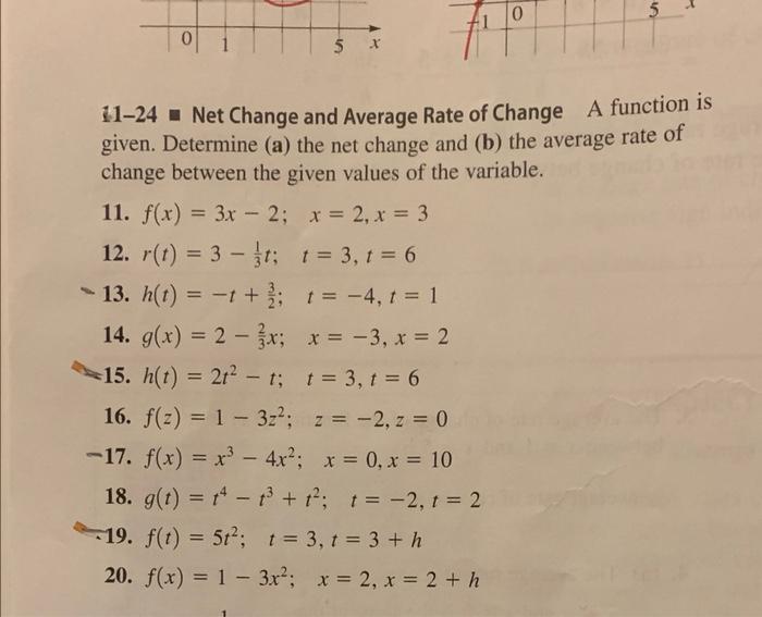 Solved 11-24 Nㄴ Change and Average Rate of Change A function | Chegg.com