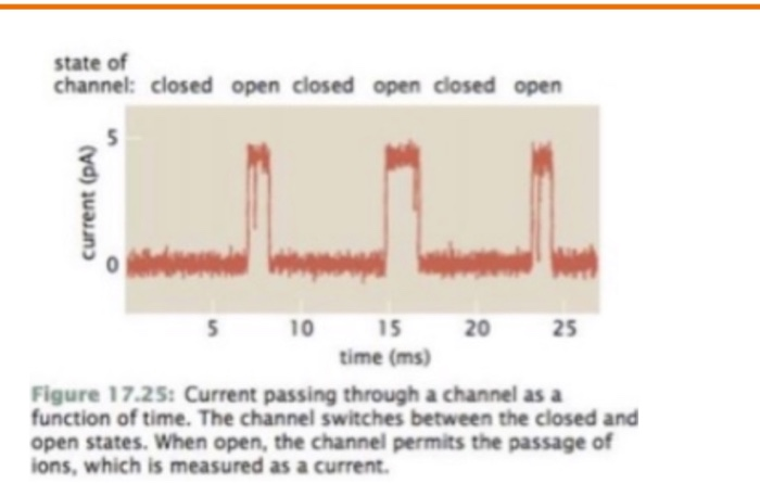 Here we consider an electrical current through a | Chegg.com