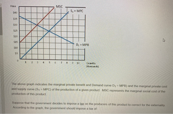 Solved Price MSC S, - MPC D = MPB 5 6 7 8 9 10 Quantity | Chegg.com