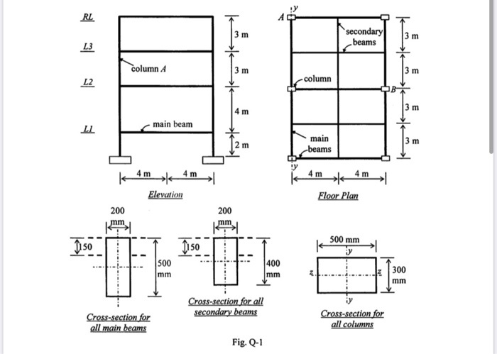Fig. Q-1 shows a three-storey building structure with | Chegg.com