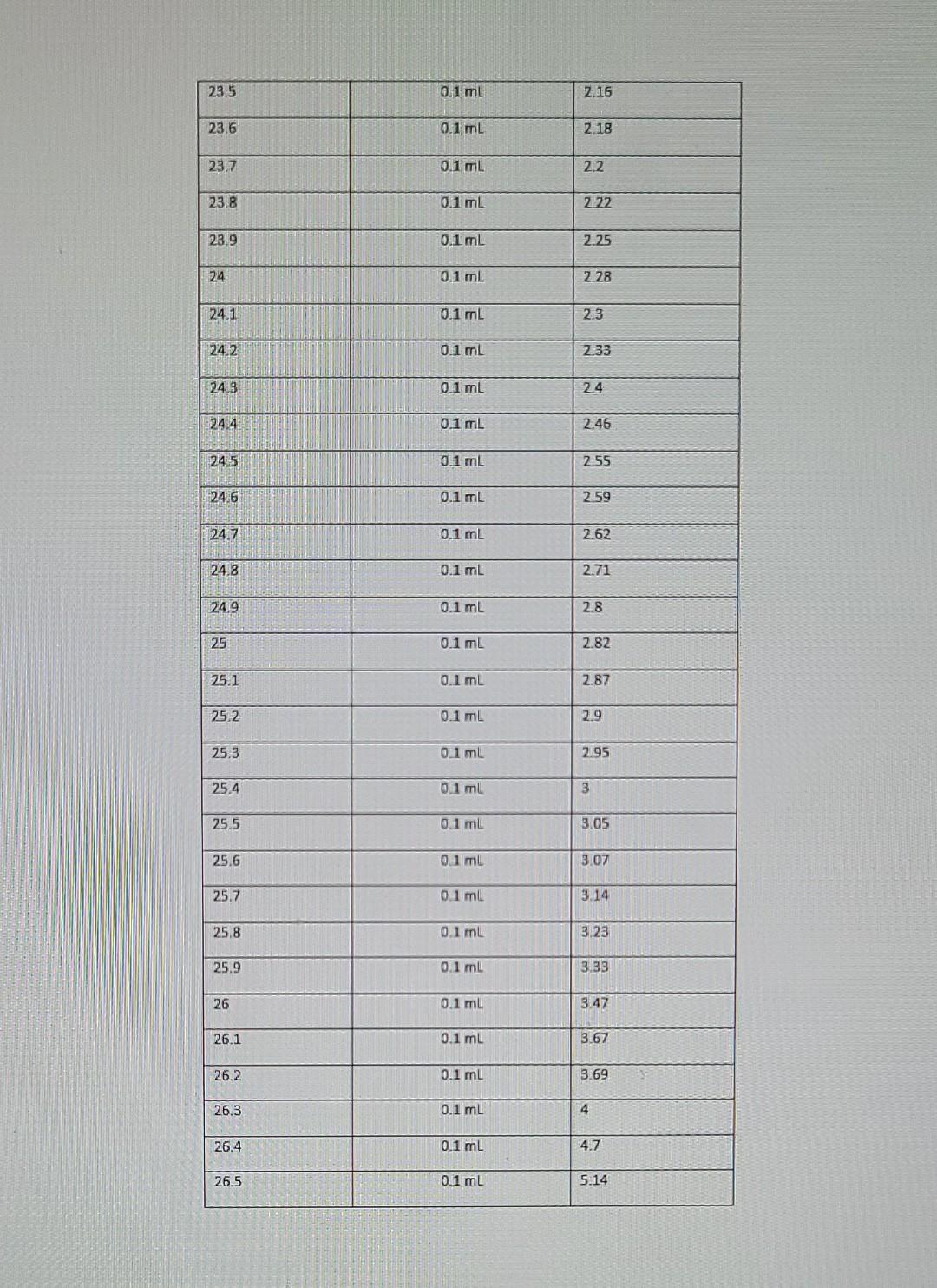 Solved Calculations Titration 1. Titrating HCl Solution with | Chegg.com
