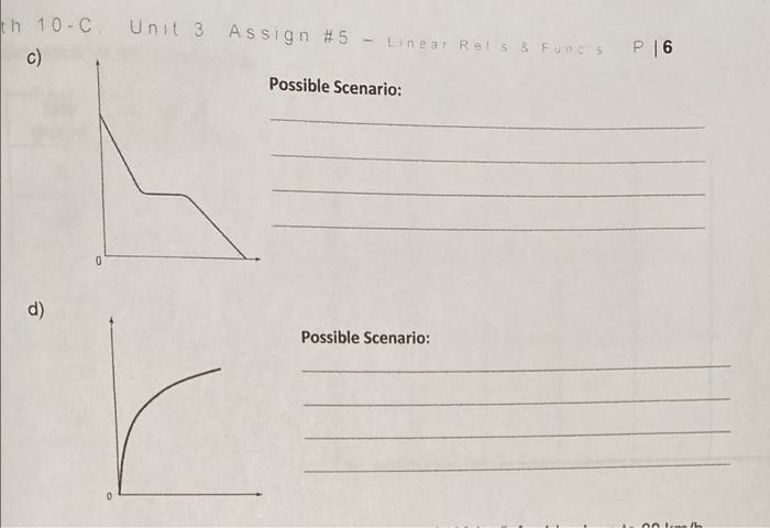 Solved Describe a possible situation for each of the | Chegg.com