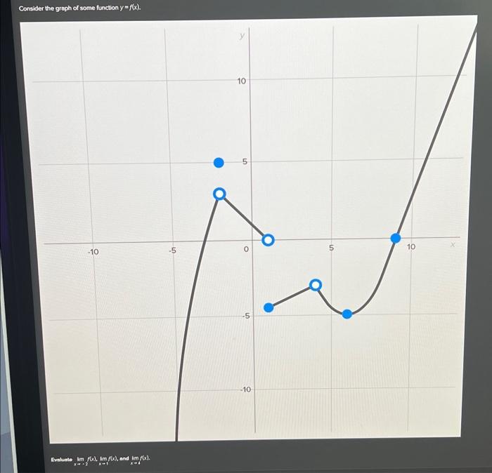Solved Consider the graph of some function y=f(x). -10 | Chegg.com