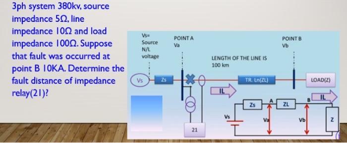Solved 3ph system 380kv, source impedance 5Ω, line impedance | Chegg.com