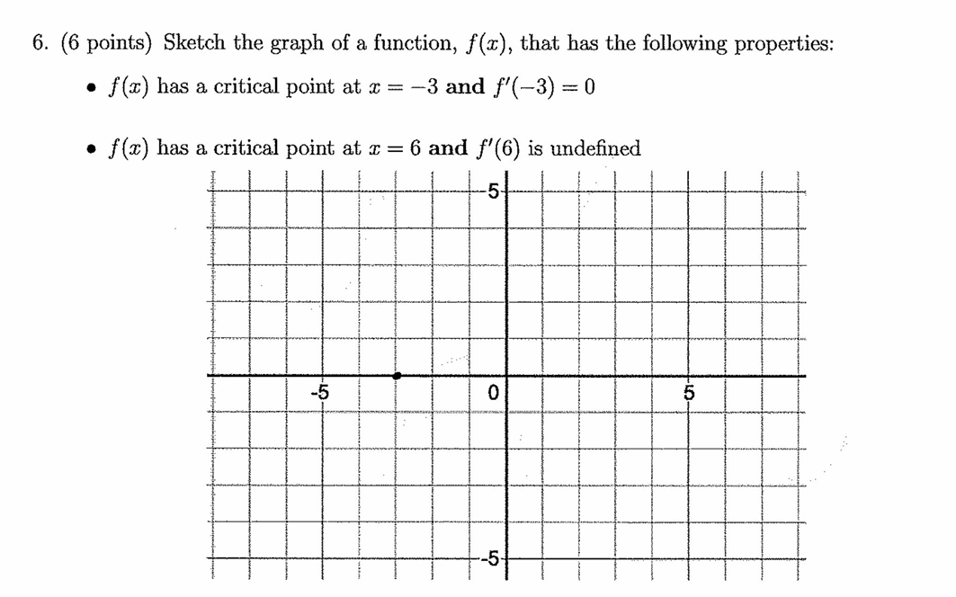 Solved (6 ﻿points) ﻿Sketch the graph of ﻿a function, f(x), | Chegg.com