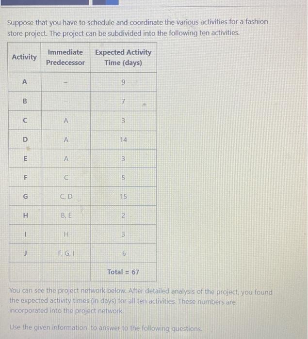 Solved Suppose that you have to schedule and coordinate the | Chegg.com