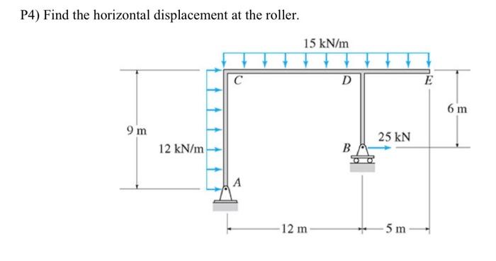 Solved P4) Find the horizontal displacement at the roller. | Chegg.com