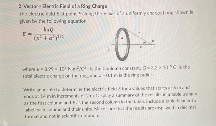 Solved 2. Vector - Electric Field of a Ring Charge The | Chegg.com