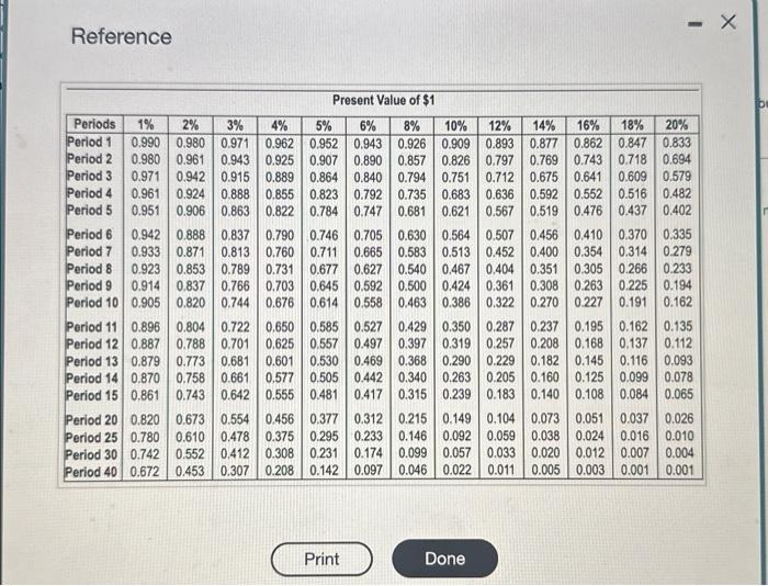 Solved Reference Reference Reference | Chegg.com