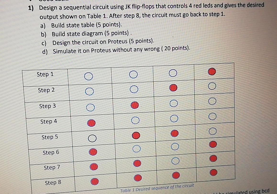 Solved 1) Design a sequential circuit using JK flip-flops | Chegg.com