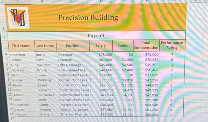 Solved Insert a Scatter chart (the 1st thumbnail in the | Chegg.com