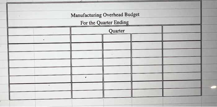 Solved Budget Excel Project - Astro Co. Astro Corporation is | Chegg.com