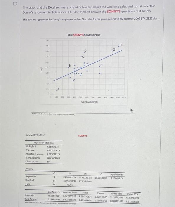 Solved D The Graph And The Excel Summary Output Below Are