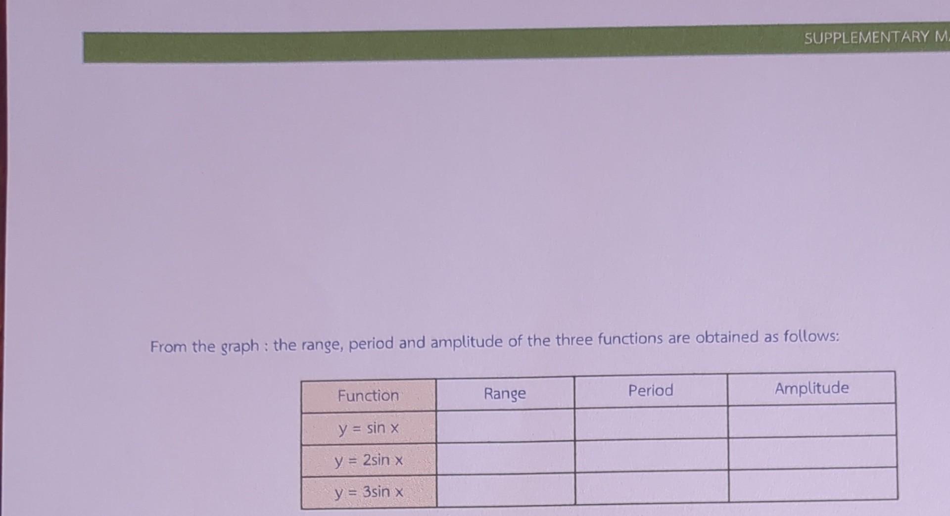 Solved Plot the graphs of y=sinx,y=2sinx and y=3sinx on the | Chegg.com