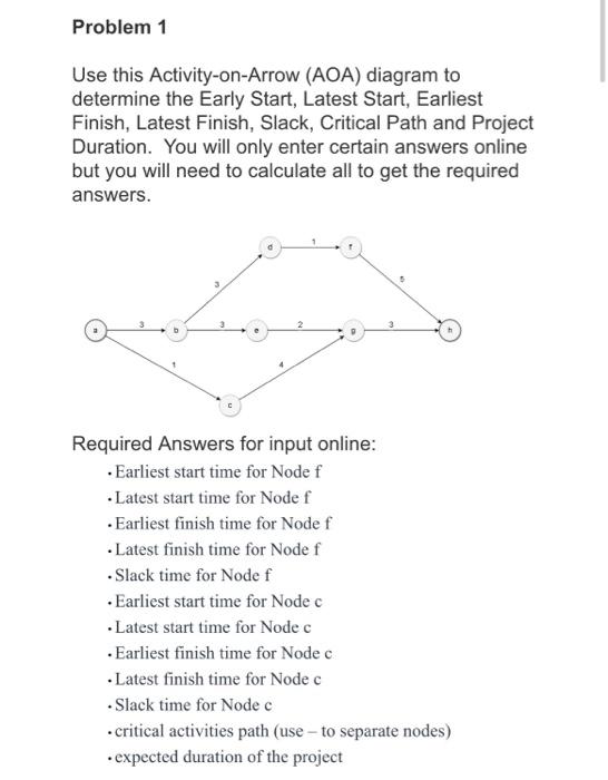Solved Use this Activity-on-Arrow (AOA) diagram to determine | Chegg.com