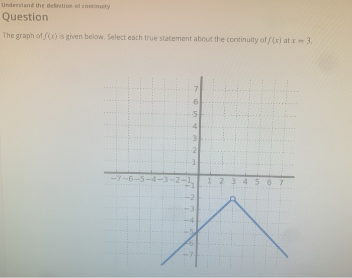 Solved Understand the definition of continuity Question The | Chegg.com