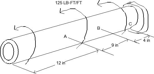 Solved The copper pipe has an outer diameter of 2.50 in. and | Chegg.com