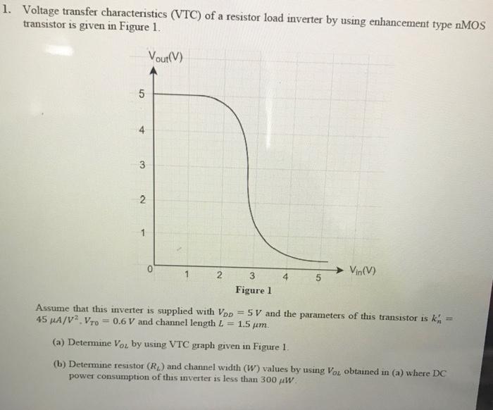 Solved 1. Voltage transfer characteristics (VTC) of a | Chegg.com