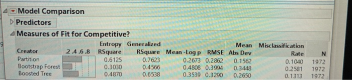 Solved Compare the three models using the Model Comparison | Chegg.com