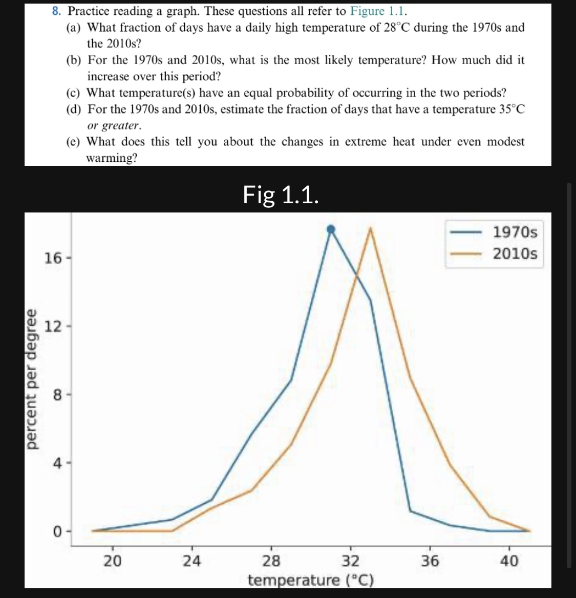 Solved Practice reading a graph. These questions all refer | Chegg.com
