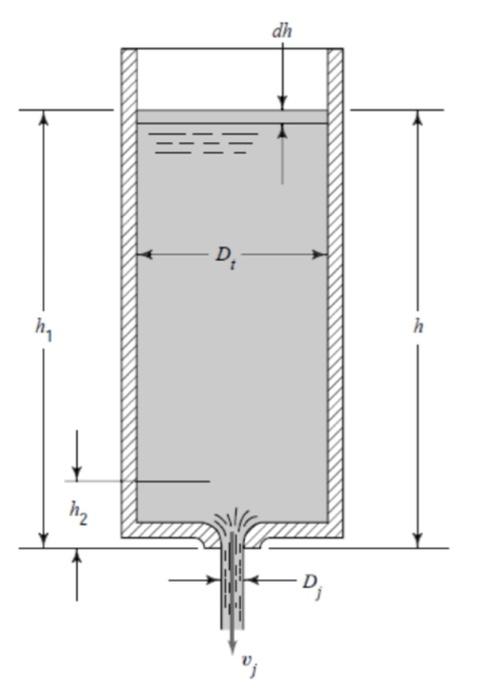 Solved The figure shown to the right shows a3 m diameter | Chegg.com