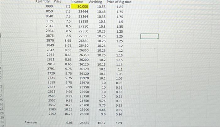 Solved 1. Write your regression equation i.e., demand | Chegg.com