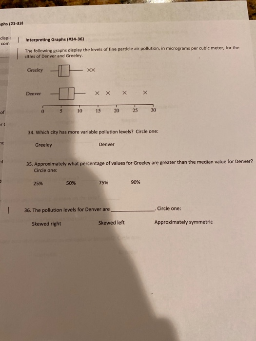 Solved aphs (21-33) displ interpreting Graphs (834-36) The | Chegg.com