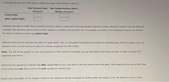 Solved The graphs below deplet the loanable funds market and | Chegg.com