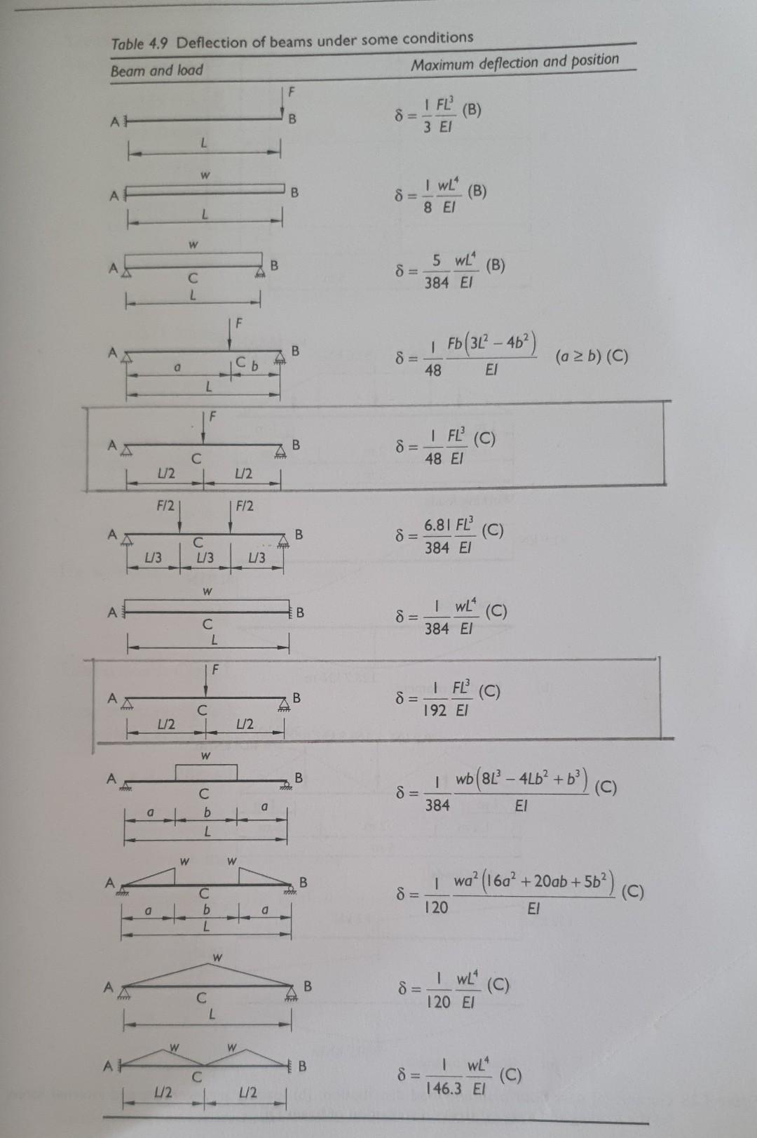 Solved the above deflection formula was selected. | Chegg.com Solved the above deflection formula was selected. | Chegg.com
