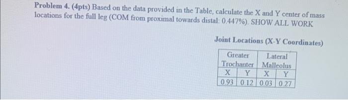 Solved Problem 4. (4pts) Based on the data provided in the | Chegg.com