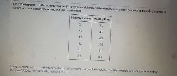Solved The following table lists the monthly incomes (in | Chegg.com