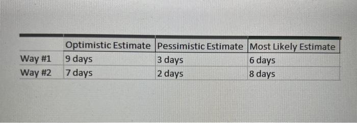 Solved Way #1 Way #2 Optimistic Estimate Pessimistic | Chegg.com