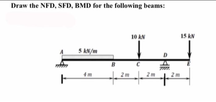 Solved Draw the NFD, SFD, BMD for the following beams: 10 KN | Chegg.com