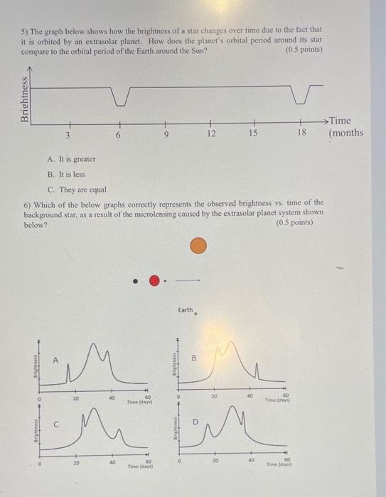 Solved 5) The graph below shows how the brightness of a star | Chegg.com