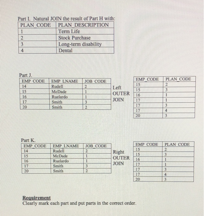 Solved Part D EMP CODE EMP LNAME JOB CODE Rudell2 McDadel 16 | Chegg.com
