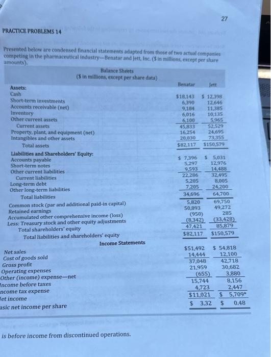 Solved PRACTICE PROBLEMS 14 Presented below are condensed | Chegg.com