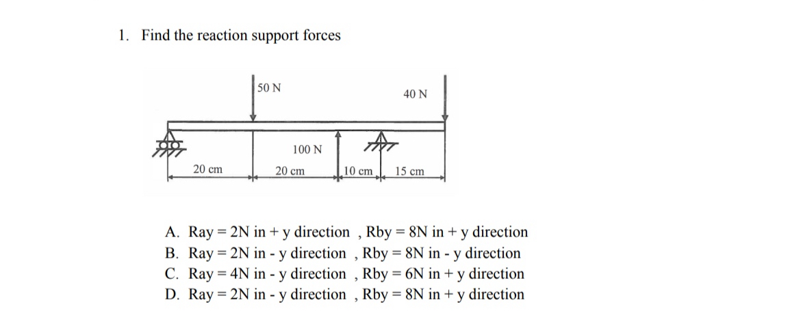 Solved Find the reaction support forcesA. ﻿Ray =2N ﻿in +y | Chegg.com