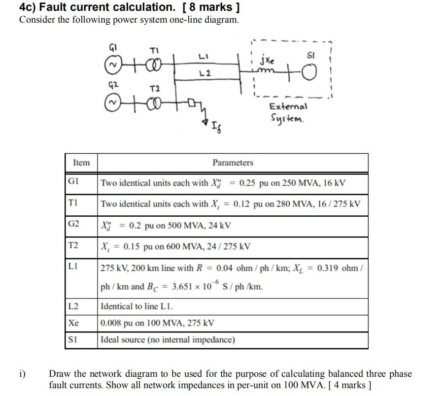 Solved 4c) Fault current calculation. [ 8 marks ] Consider | Chegg.com