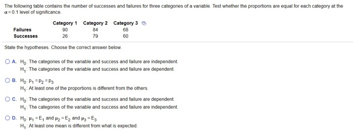 Solved The following table contains the number of successes | Chegg.com