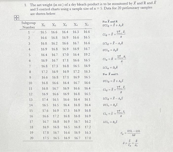 Solved b) Determine the trial central line and control | Chegg.com