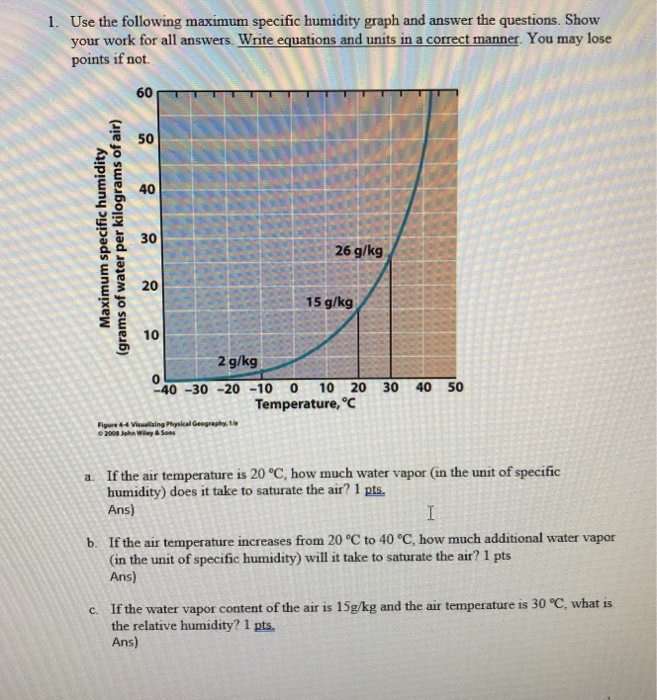 Solved 1. Use the following maximum specific humidity graph | Chegg.com