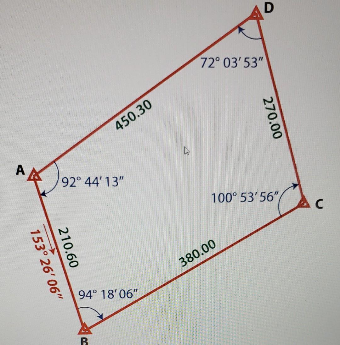 Solved \begin{tabular}{cc} Point & Measured Angle \\ \hline | Chegg.com